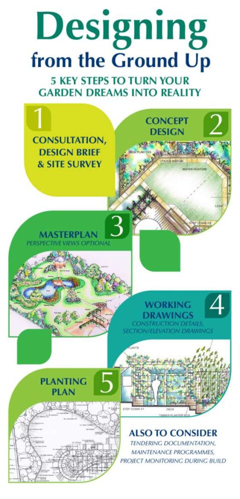 Designers | Garden and Landscape Designers Association